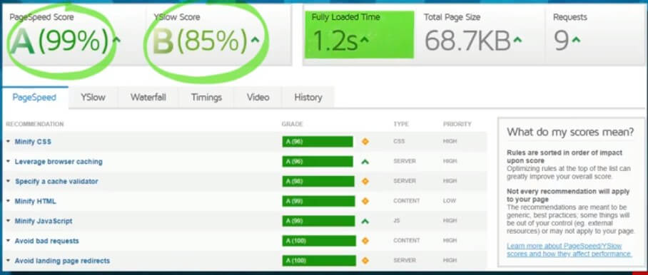 Blue host Review - Are You wasting your money? | Bluehost review [2019]